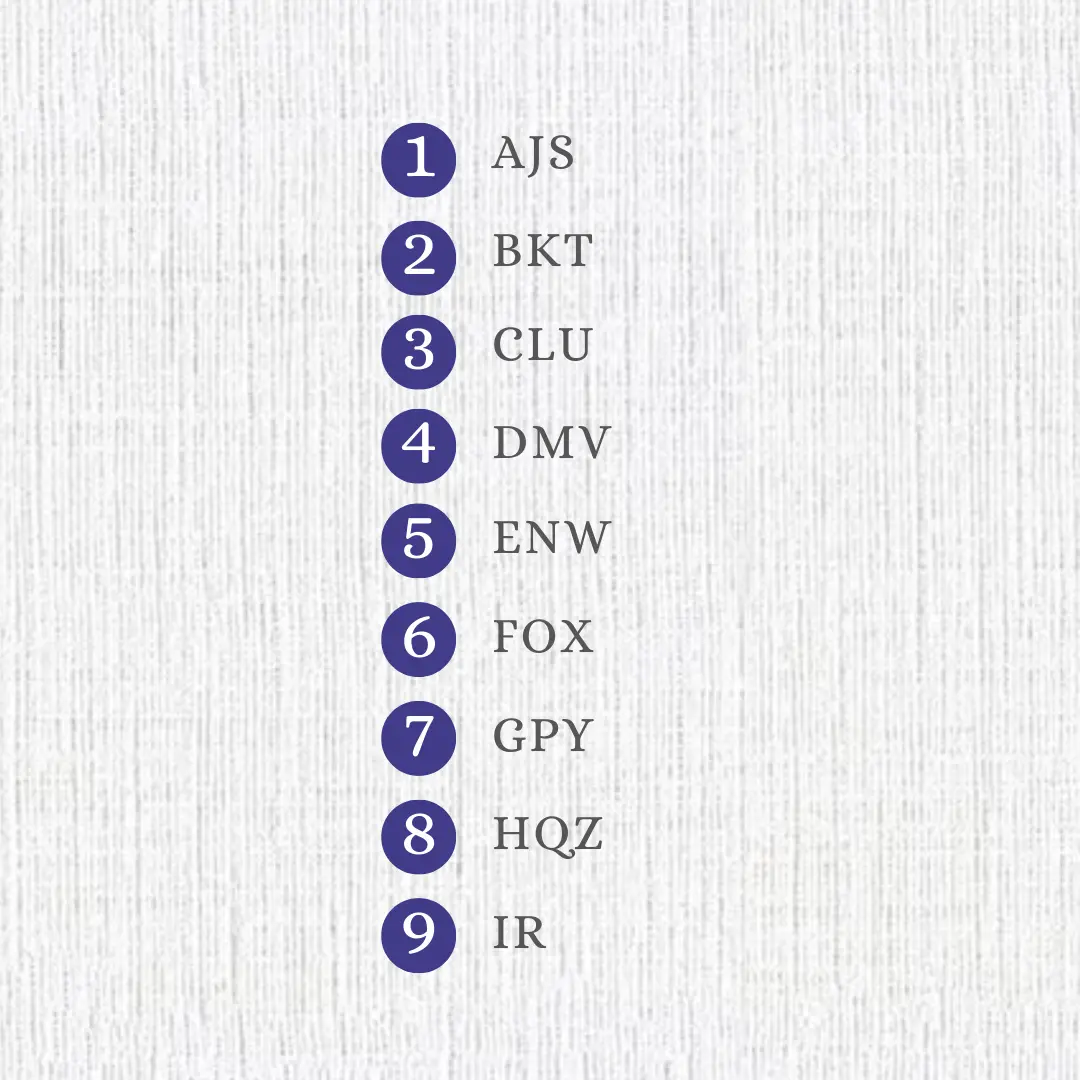 Best Name Numbers as per Numerology